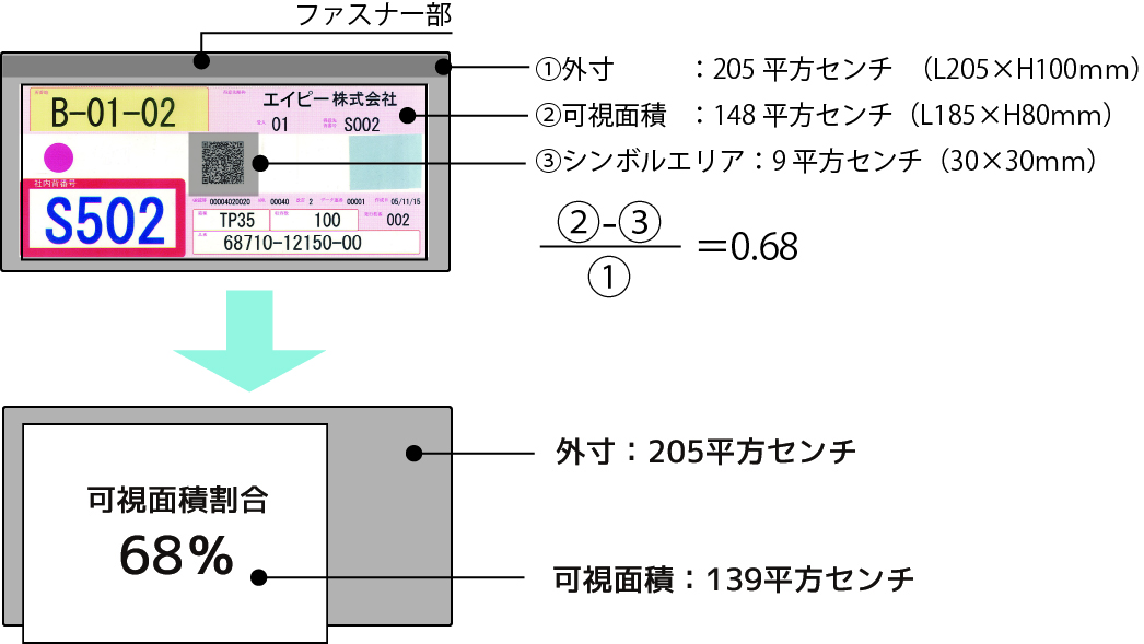 現在使用中のかんばんを見直すことで業務のDX化を実現 - TOTAL & TPS 生産物流領域のDX化ソリューション