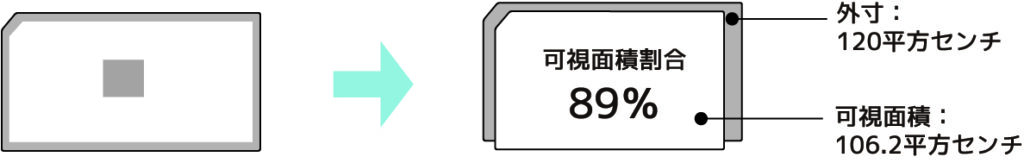 現在使用中のかんばんを見直すことで業務のDX化を実現 - TOTAL & TPS 生産物流領域のDX化ソリューション