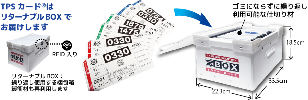 TPSカードⓇラインナップ - TOTAL & TPS 生産物流領域のDX化ソリューション